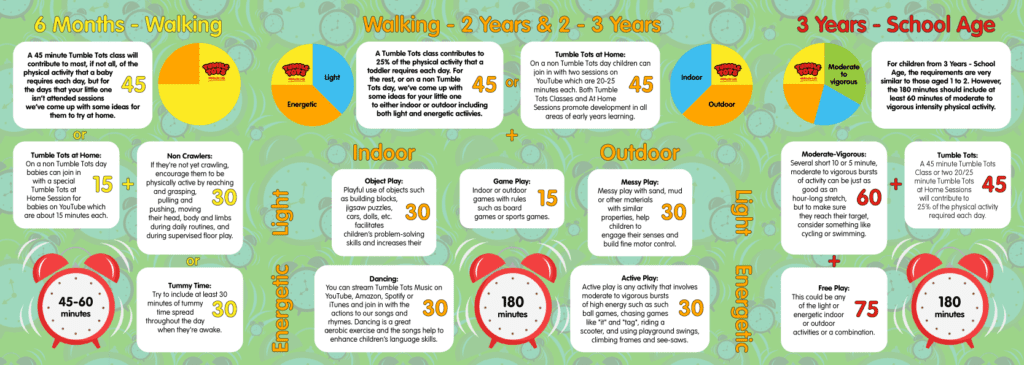 National Children’s Activity Week 2022 | Tumble Tots